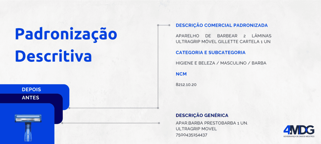 Árvore mercadológica de produtos, o que é? - 4MDG